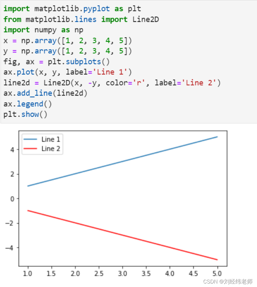 python中的数据可视化：在图内添加Line2D二维线段lines.Line2D()-CSDN博客