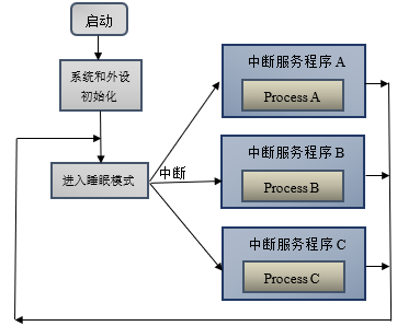 【STM32F429】第9章 ThreadX任务管理_threadx 实例 csdn-CSDN博客