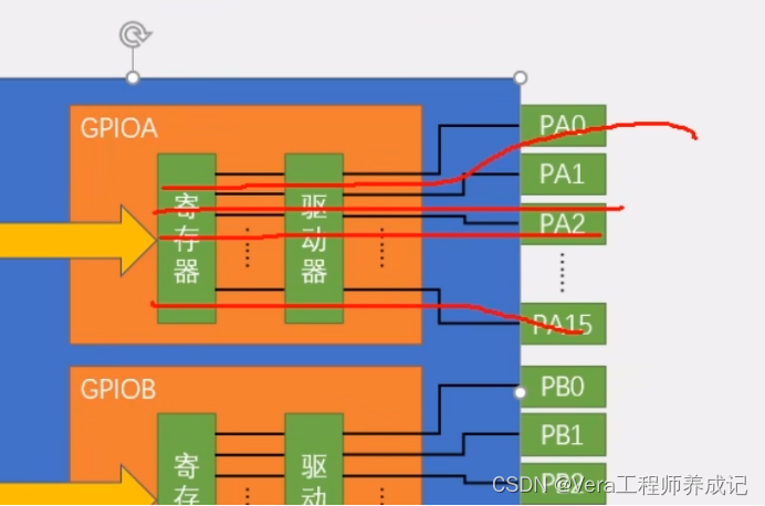 Stm32学习笔记 Gpio输出(理论部分)stm32io输出 Csdn博客
