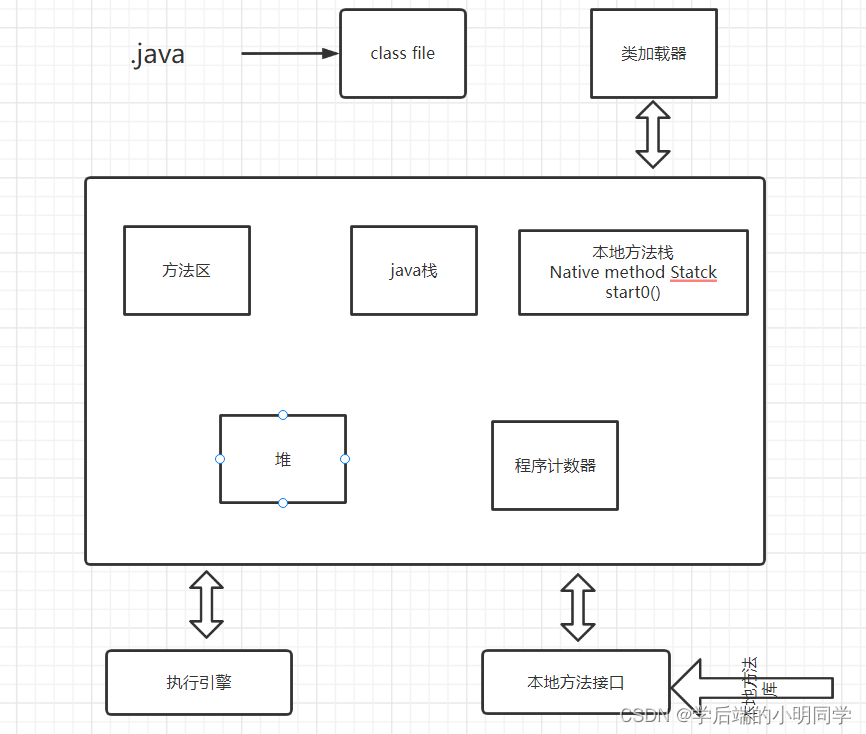 深入理解Java的native方法与JNI调用原理-CSDN博客