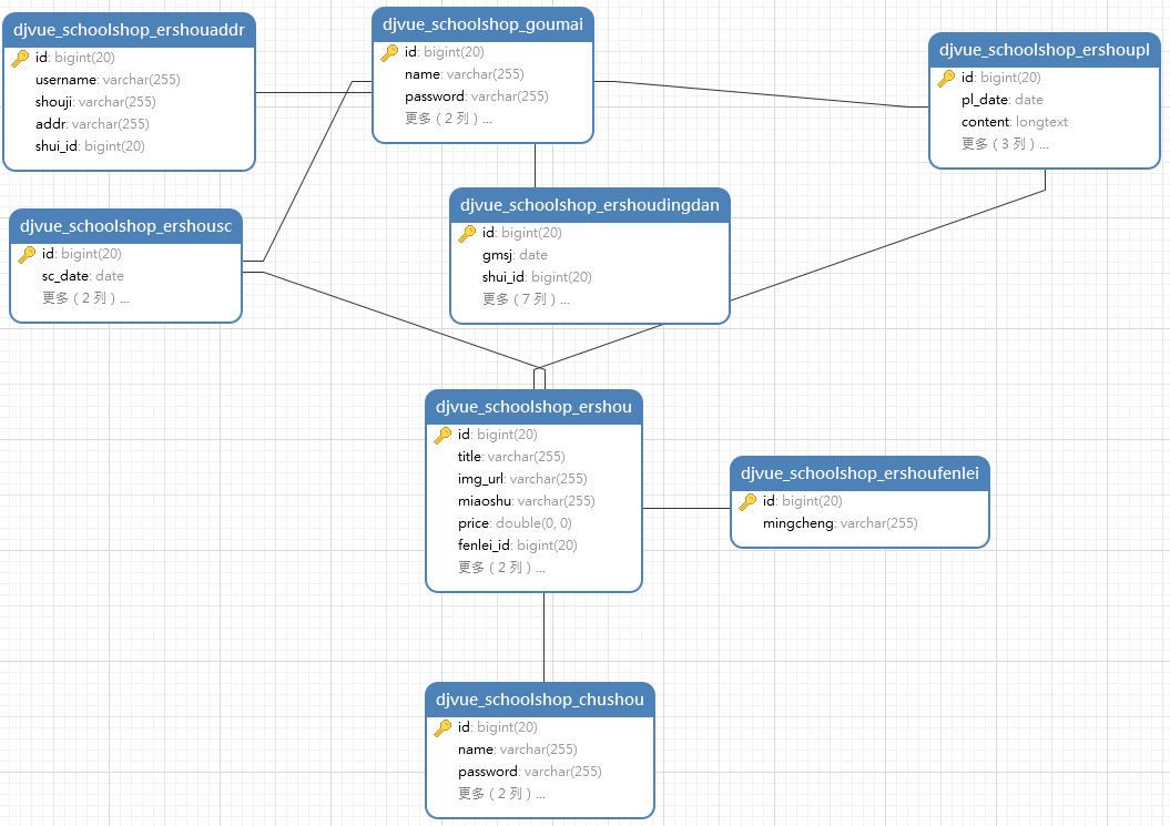 基于python+django+vue+mysql校园二手市场交易管理系统_基于python+django+mysql的校园二手-CSDN博客