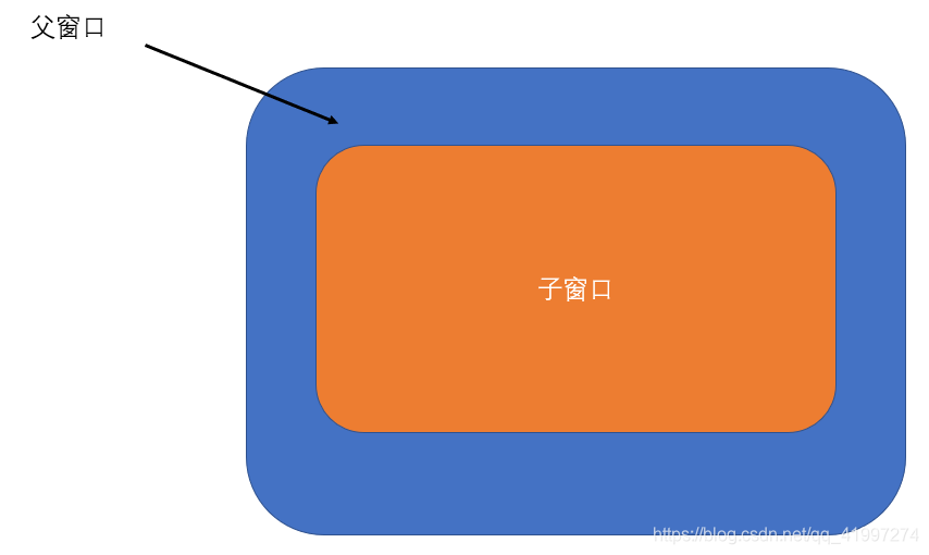Qt事件穿透，解决QMouseEvent无效的问题_qt 窗口穿透后获取不到鼠标位置-CSDN博客