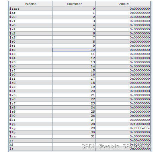 使用Verilog设计与Modelsim仿真的单周期CPU-CSDN博客