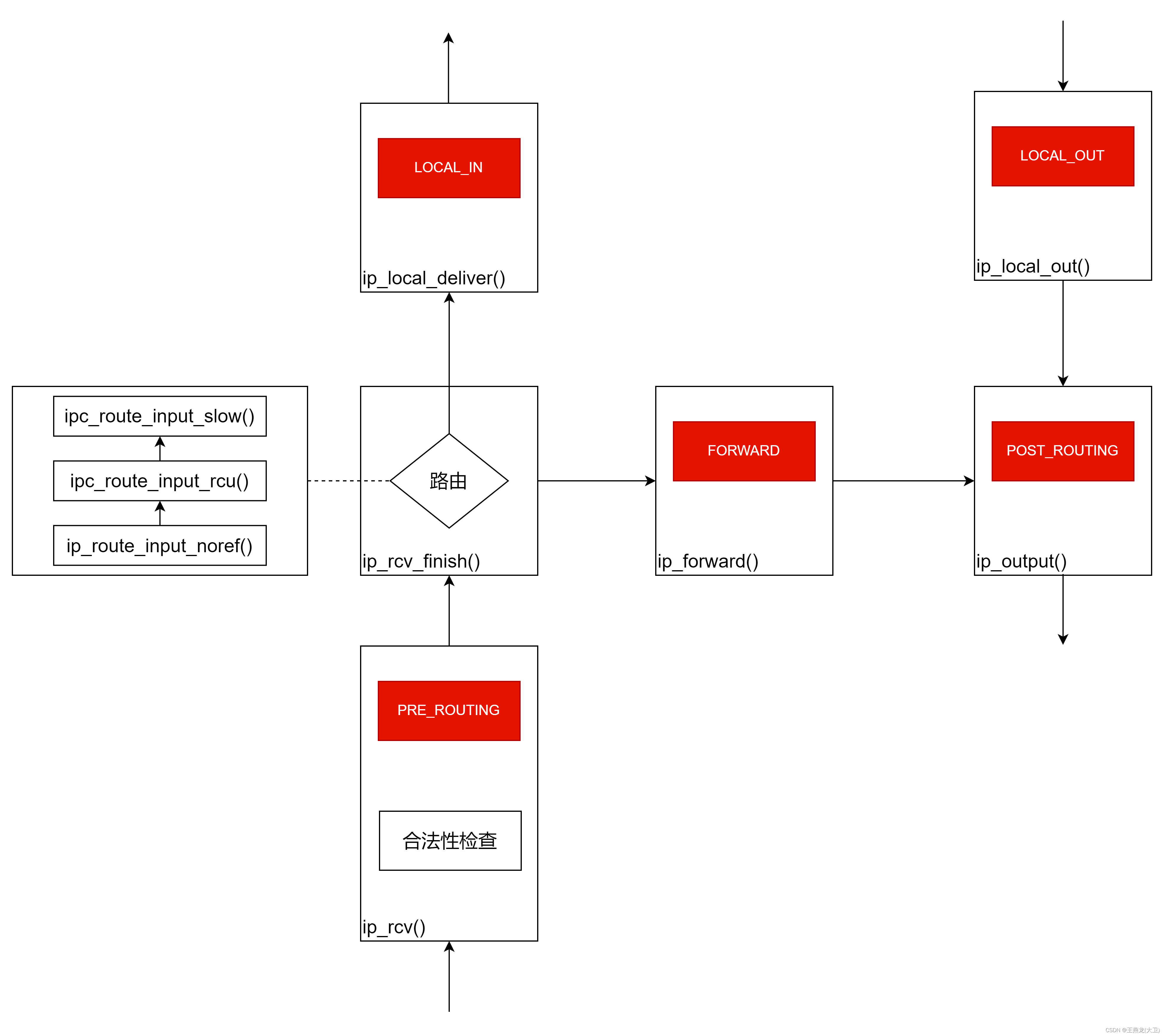 netfilter_netfilter模块-CSDN博客