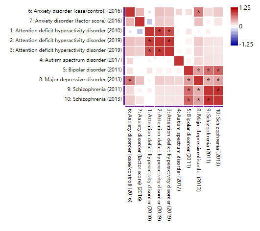 GWAS ATLAS:最全面的GWAS数据库-CSDN博客