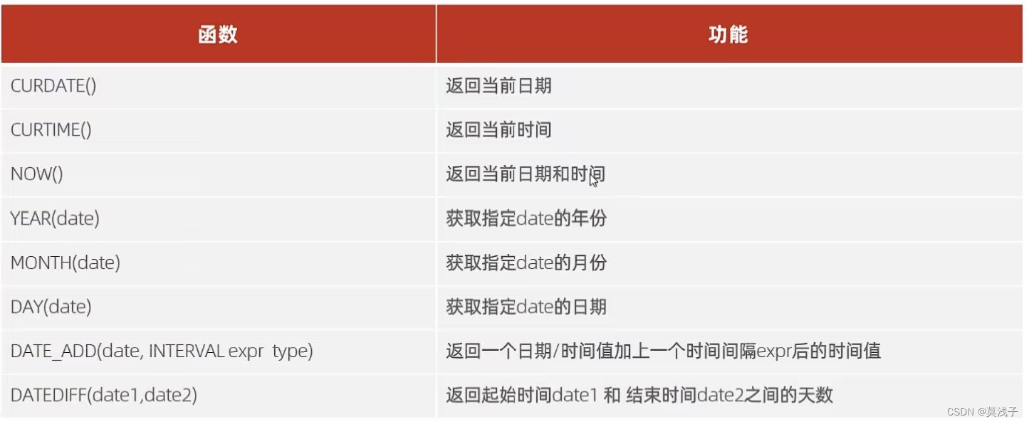 数据库-MySQL-基础（7）函数_select lpad-CSDN博客