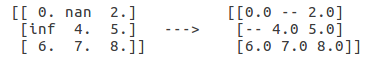 (2)python_numpy: numpy.ma.masked_invalid 与 numpy.ma.compress_rowcols 函数用法_numpy mask-CSDN博客