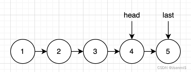 Leetcode206 反转链表的两种实现leetcode 双链表逆转 Csdn博客 3156