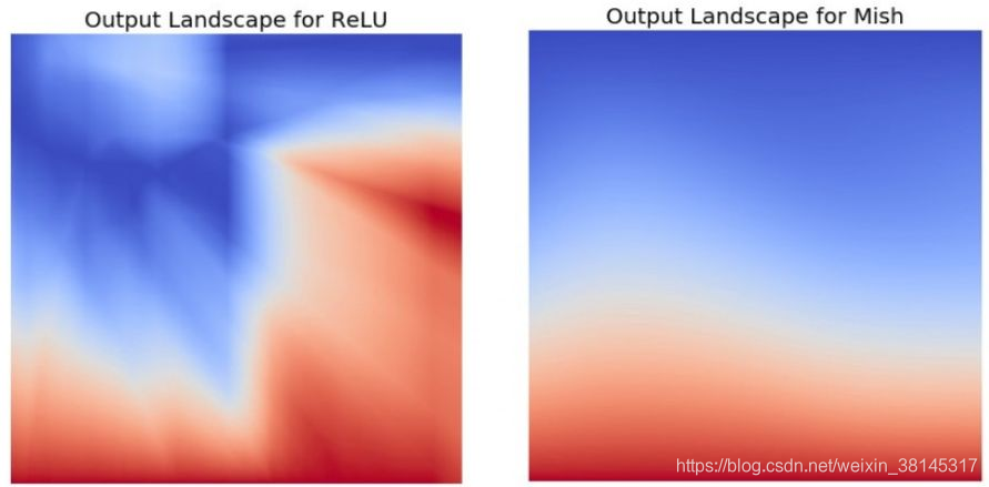 Mish激活函数及Pytorch实现_mish pytorch-CSDN博客