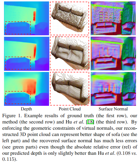 《Enforcing geometric constraints of virtual normal for depth prediction》-CSDN博客