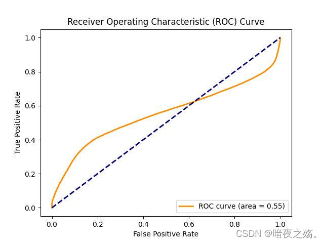 开集图像识别（open-set recognition）_开集识别-CSDN博客