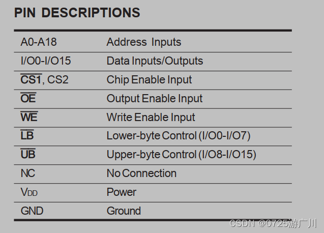 F407 sram_stm32f407 sram-CSDN博客