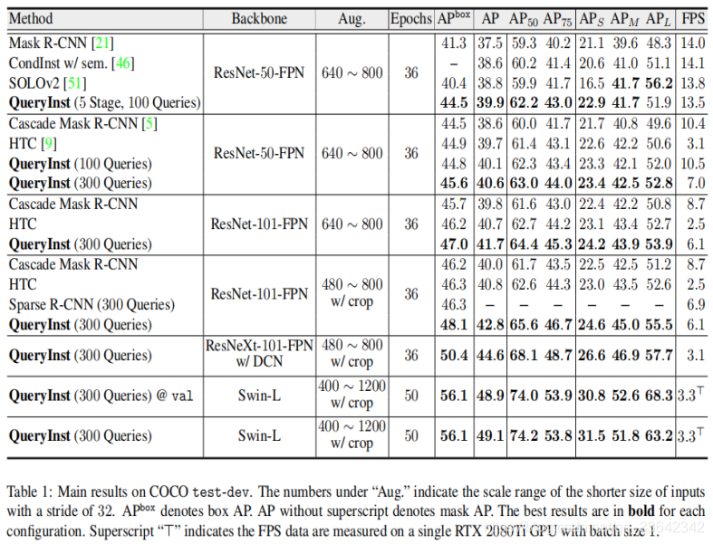 深度学习模型试跑(八):QueryInst-CSDN博客