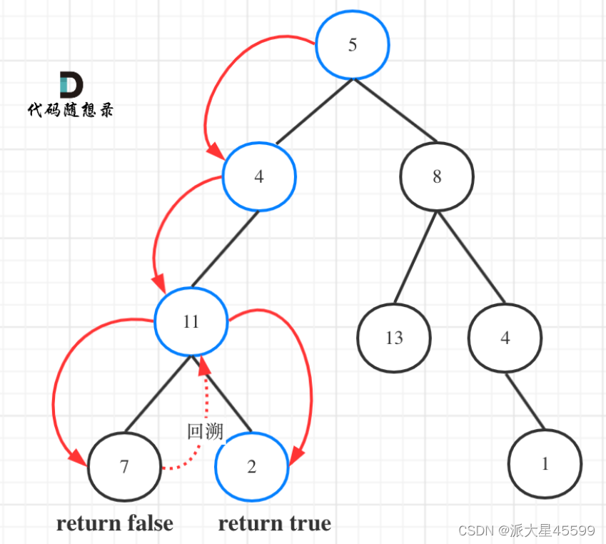 代码随想录算法训练营（JAVA）| 第六章 二叉树 part05-CSDN博客