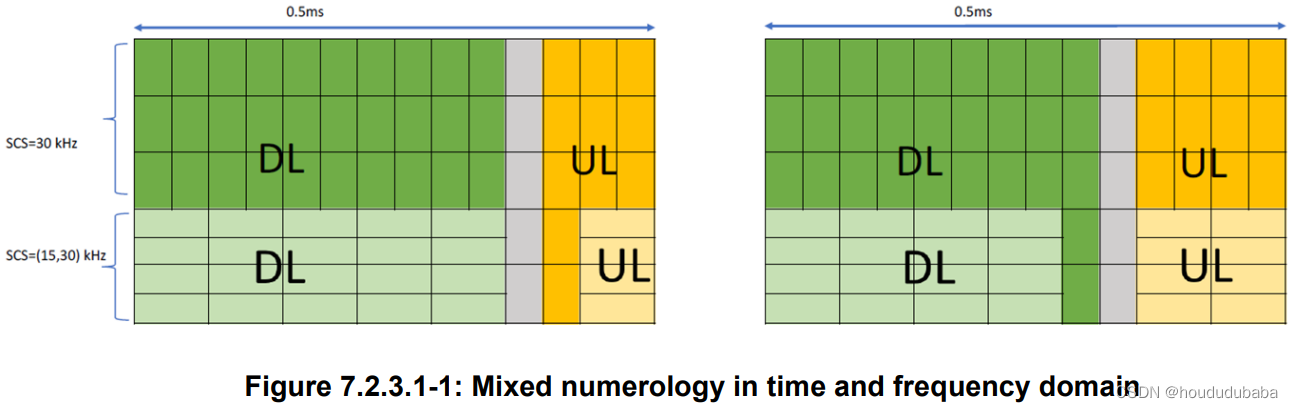ORAN C平面传输和基本功能_mixed-numerology channels-CSDN博客