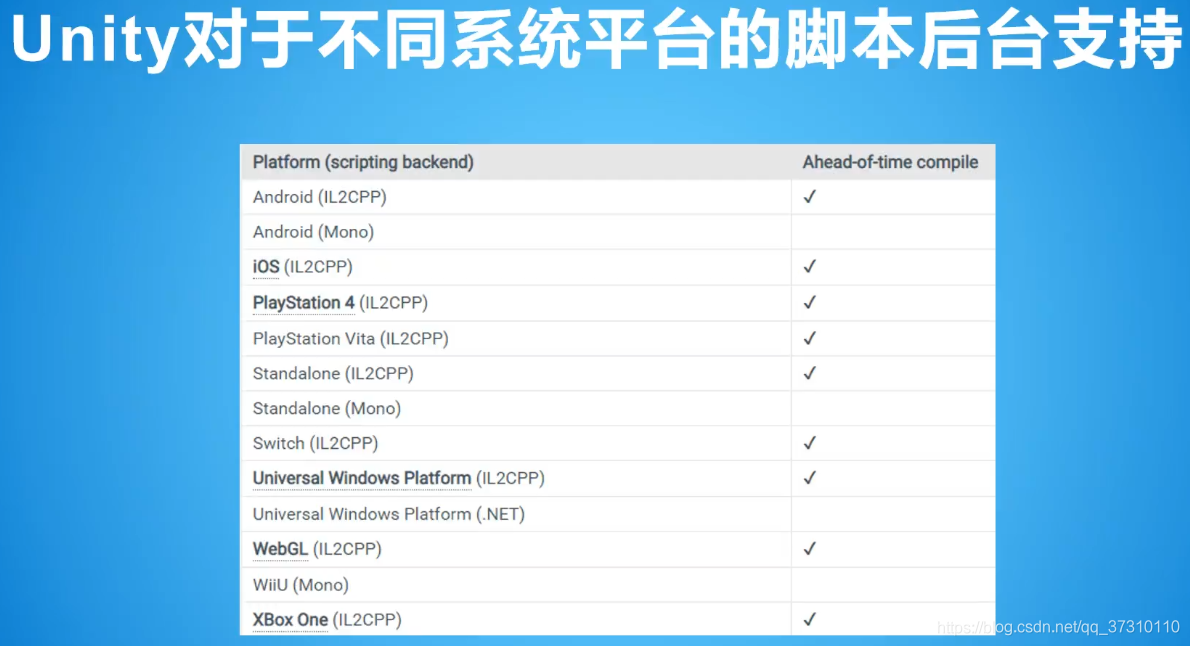 PlayerSetting里面的Scripting Backend模式Mono或者IL2CPP-CSDN博客