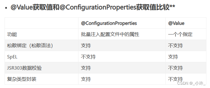 Spring Boot启动环境的配置与更改(dev,local,pro)包含单元测试环境spring Profile Dev 启动 Csdn博客