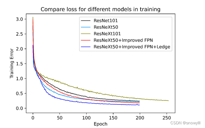 这种loss图怎么画类似的-CSDN博客