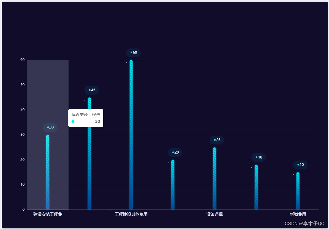 Vue使用Echarts图表_vue echarts-CSDN博客