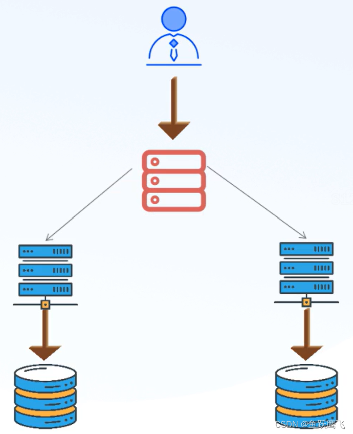 分布式事务处理：2PC协议详解与优化-CSDN博客