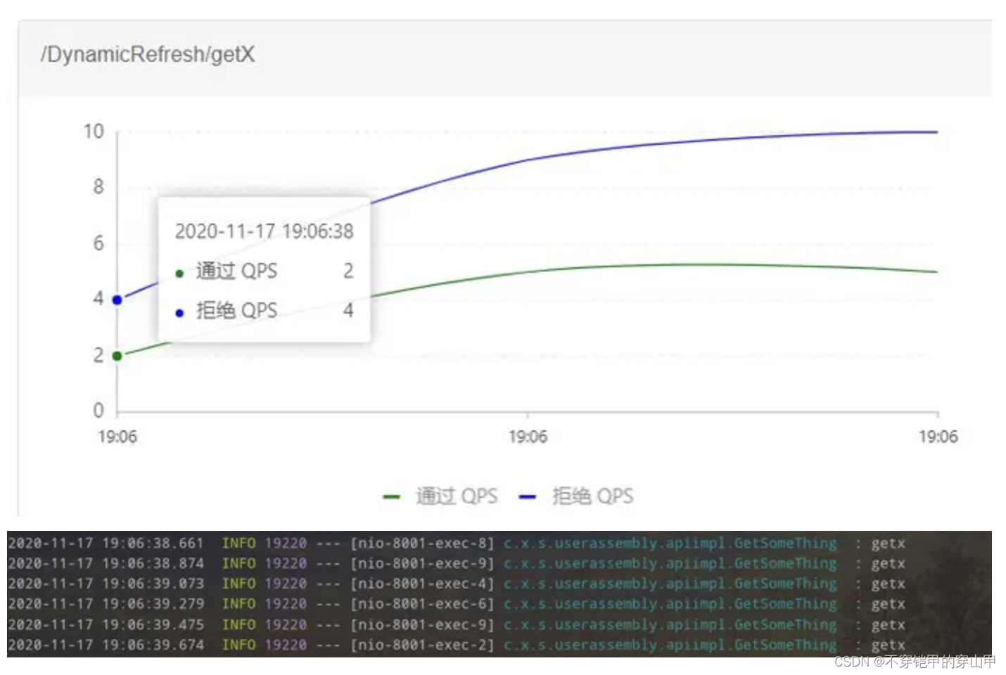 sentinel的限流操作：快速失败、Warm UP、排队等待_sentinel warm up-CSDN博客