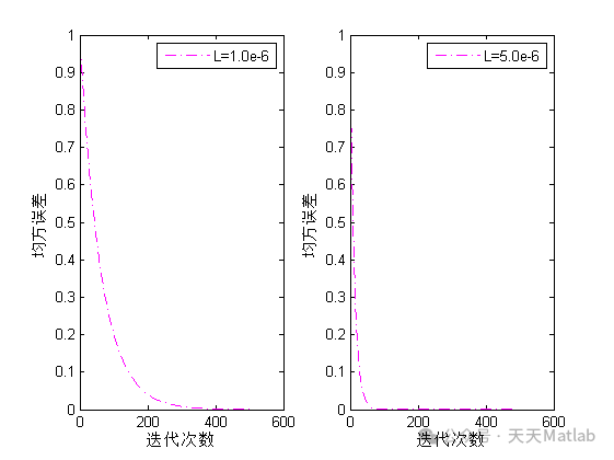 【通信】LMS自适应波束形成matlab代码-CSDN博客