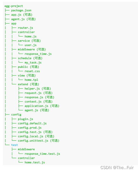 Node.js中的egg入门、egg路由、egg控制器、egg服务、egg中间件_node egg-CSDN博客