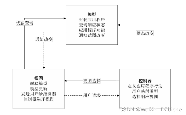 (附源码)python数字图像处理课程平台 毕业设计 242339基于python的数字图像加密技术 源码 论文 Csdn博客