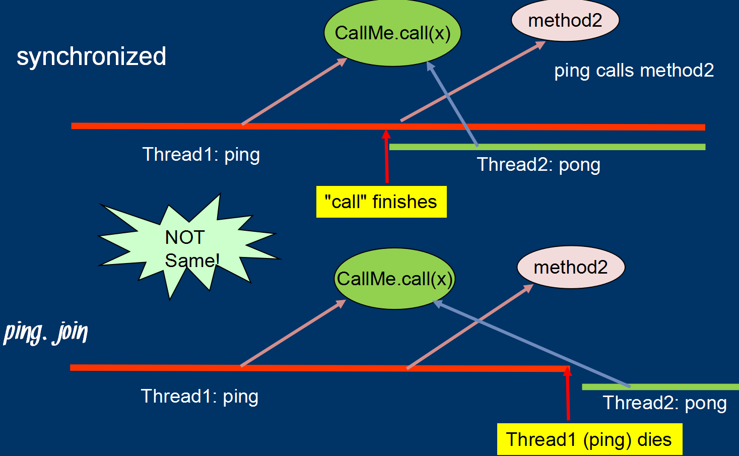多线程（Multi-Threading）-CSDN博客