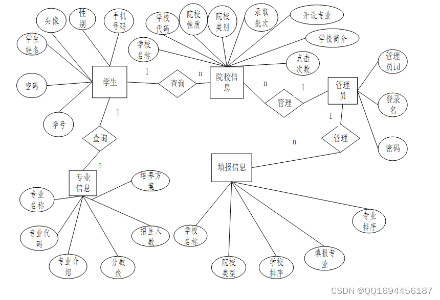 基于springboot框架的高考志愿推荐系统设计与实现 Csdn博客 