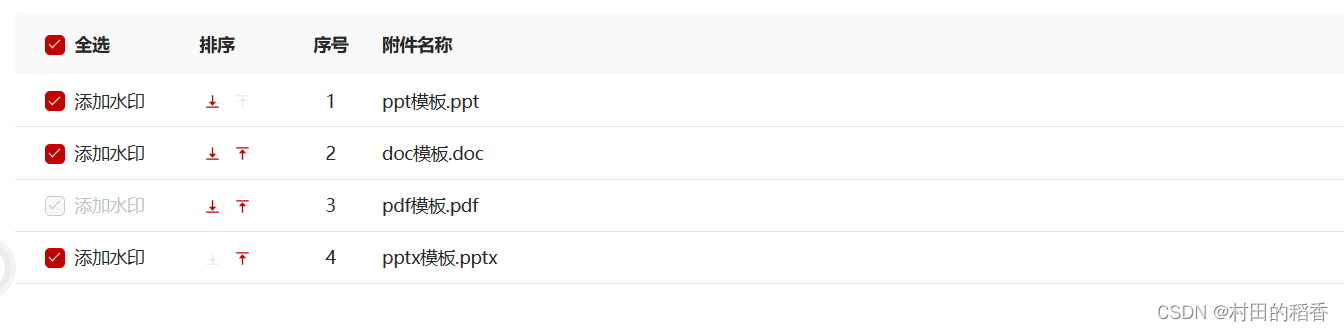 vue+ElementUI中table排序的两种方式点击和拖拽_elementui table表格上下排序-CSDN博客