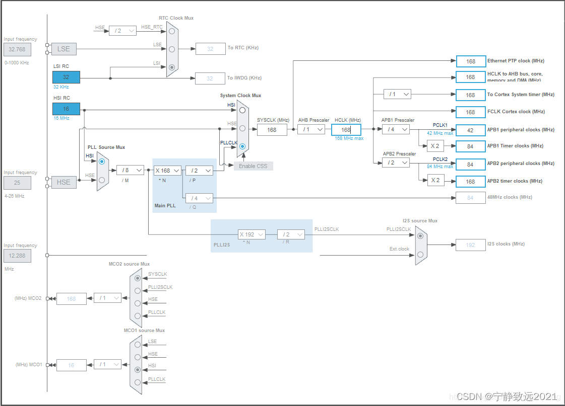 STM32F4 IAP跳转APP问题及STM32基于Ymodem协议IAP升级笔记_stm32f4 ymodem cubemx-CSDN博客