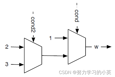 Chisel入门（三）------Chisel的基本语法2_edge chisel3 (bool)=>(bool)-CSDN博客