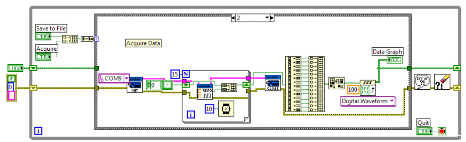 基于LabVIEW的逻辑分析仪_fid信号分析仪labview-CSDN博客