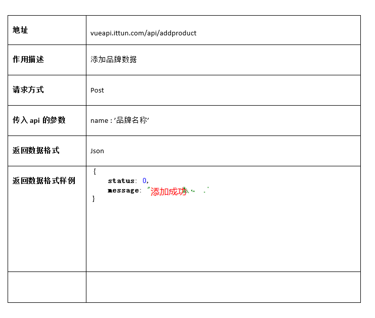 Vue从入门到精通 09 Vue中的ajax请求【万字长文，感谢支持】vue Ajax请求 Csdn博客
