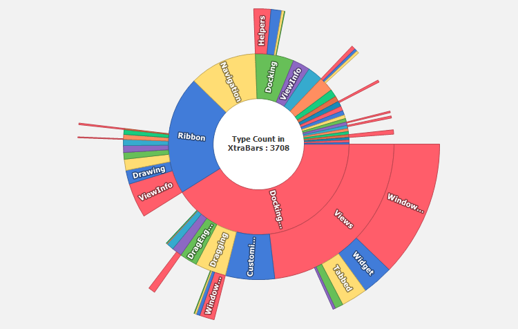 界面控件DevExpress WinForms Sunburst组件，轻松可视化分层扁平数据！_winform devexpress扁平式窗体布局-CSDN博客