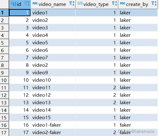 踩坑笔记 MySQL分页排序查询（Order by limit）导致数据丢失和重复_mysql中 order by 与 limit 混用,分页有bug-CSDN博客