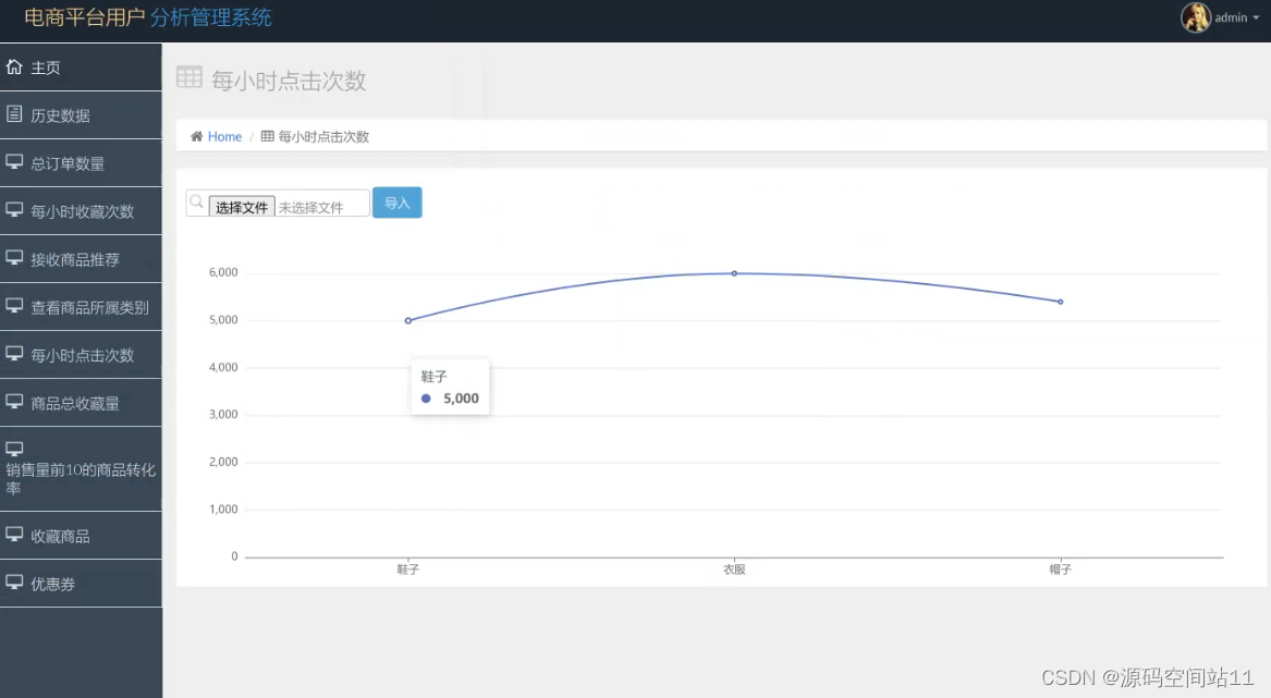 基于pythondjango 电商平台用户行为分析系统django 用户行为分析项目 Csdn博客 9038