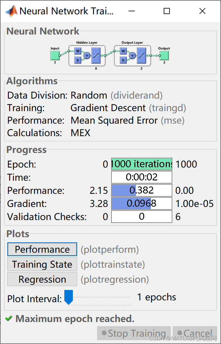 粒子群算法优化BP神经网络PSO-BP的MATLAB代码(分类预测)_粒子群 bp-CSDN博客