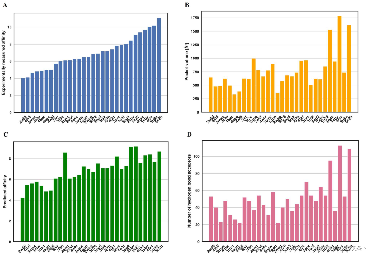 DeepDTAF:一种预测蛋白质配体结合亲和力的深度学习方法-CSDN博客