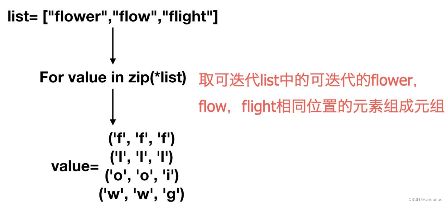 力扣简单题刷题笔记(python实现)python力扣刷题 Csdn博客