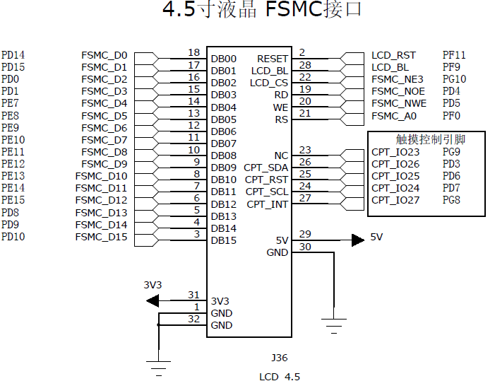 [021] [STM32] FSMC外设详解及模拟驱动LCD编程-CSDN博客
