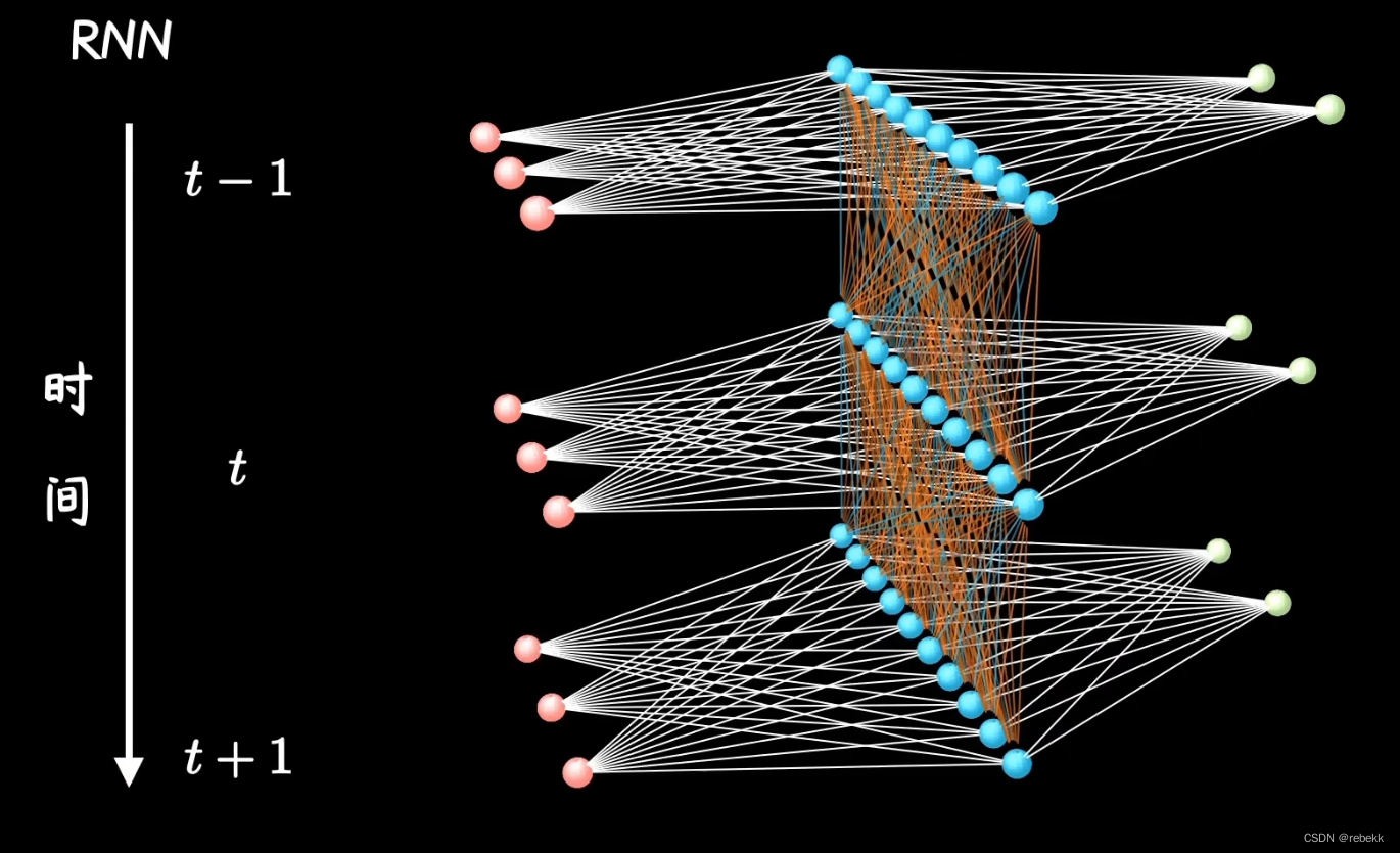 CMU 10-414/714: Deep Learning Systems --hw4_cmu10414-CSDN博客