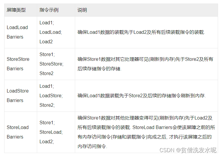 Java多线程篇(2)——mesi与内存屏障与volatile_java mesi-CSDN博客