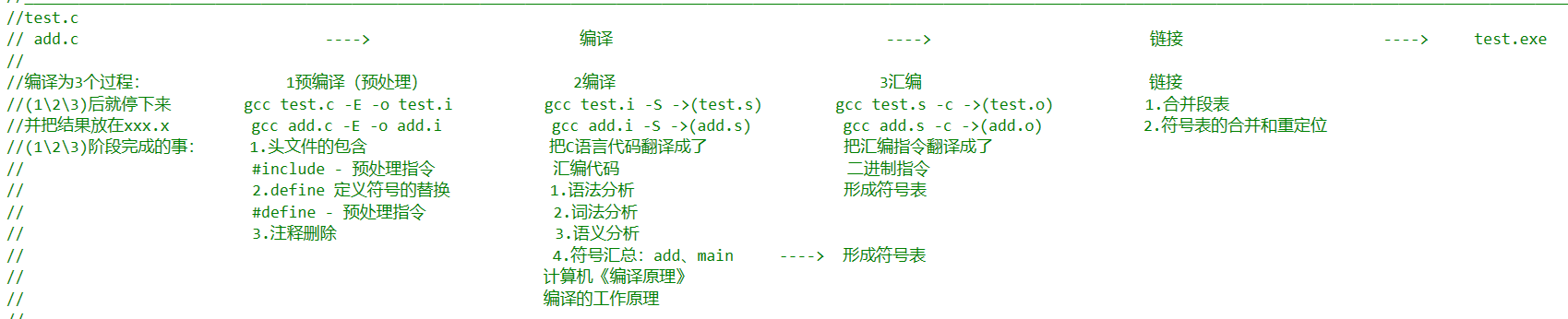 Linux命令：gcc_-fvisibility-inlines-hidden-CSDN博客