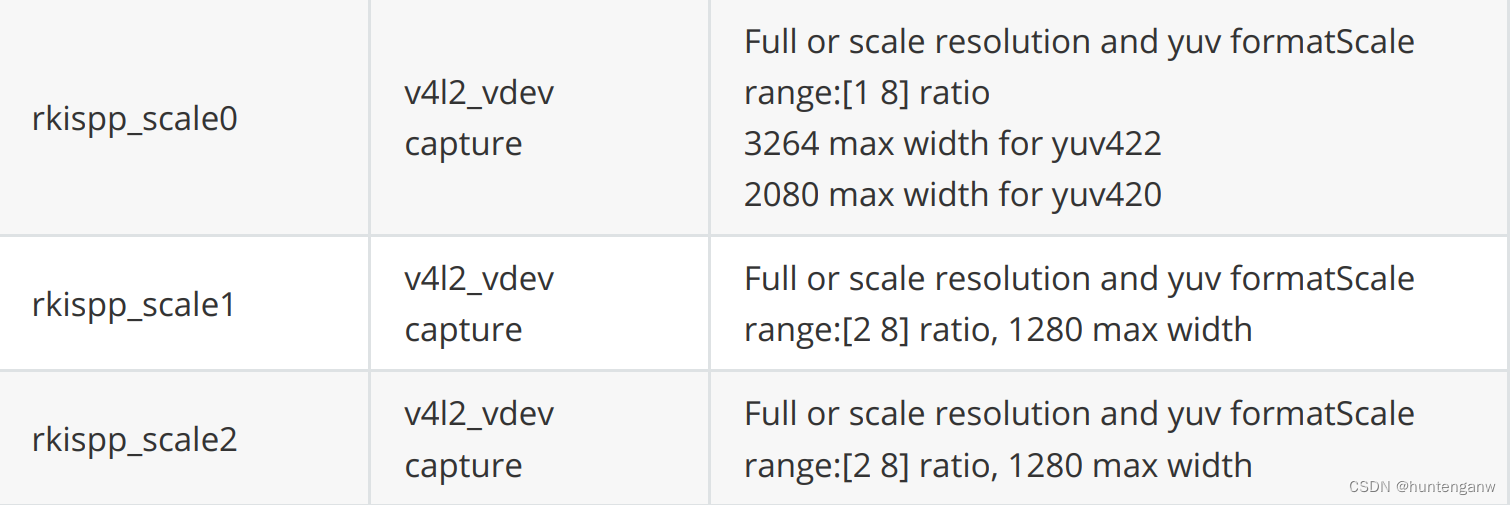 RK3588 camera驱动总结一_rkisp-CSDN博客