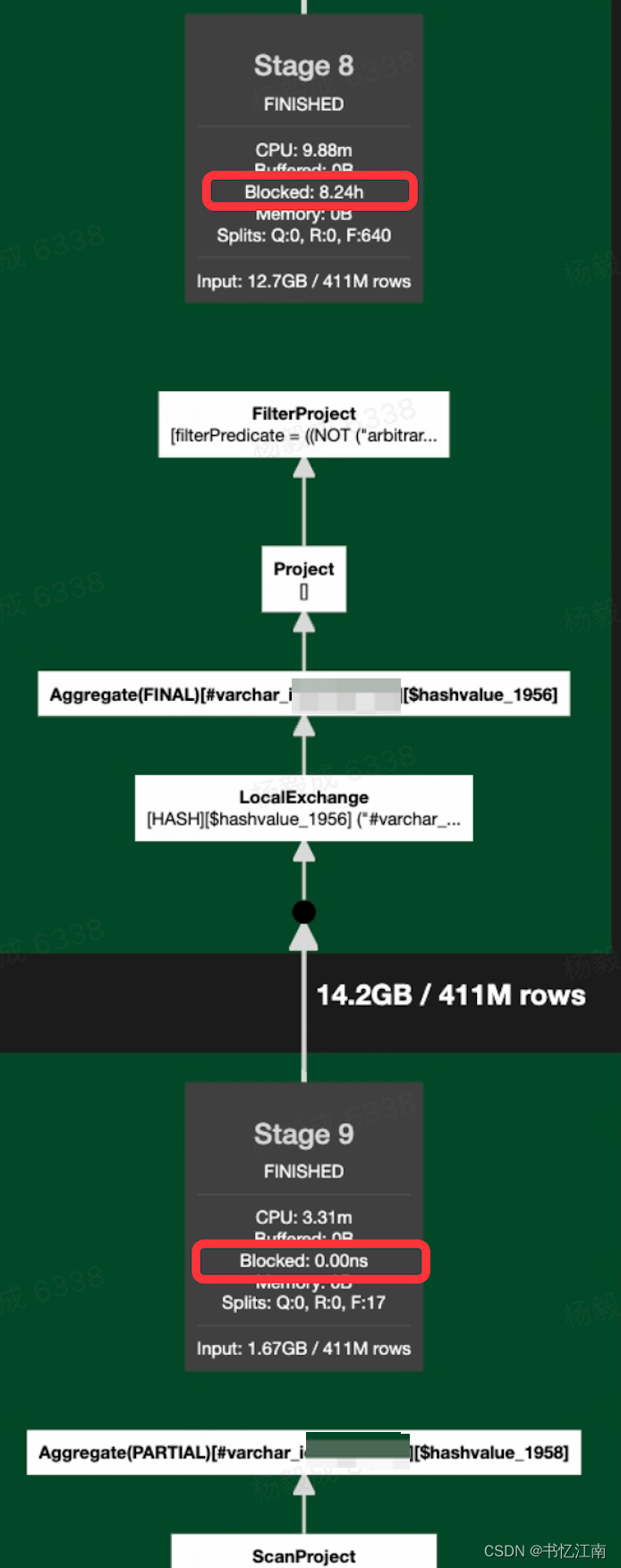 如何排查Trino常见报错问题_remote page is too large-CSDN博客