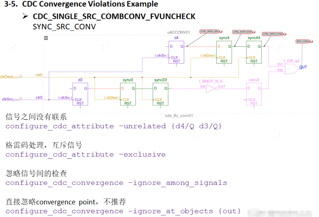 VC Spyglass CDC-CSDN博客