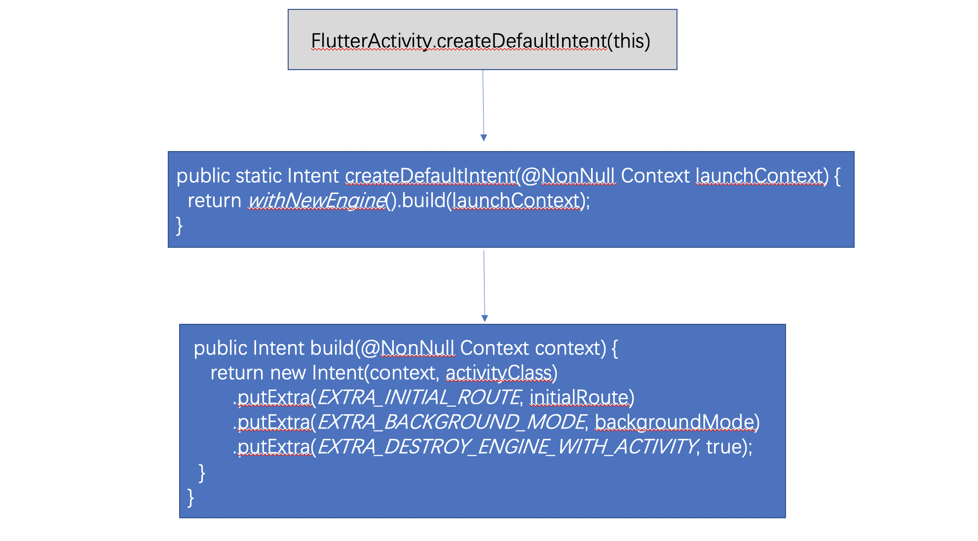 Flutter开发之——Android-Flutter添加到Activity_flutteractivity-CSDN博客
