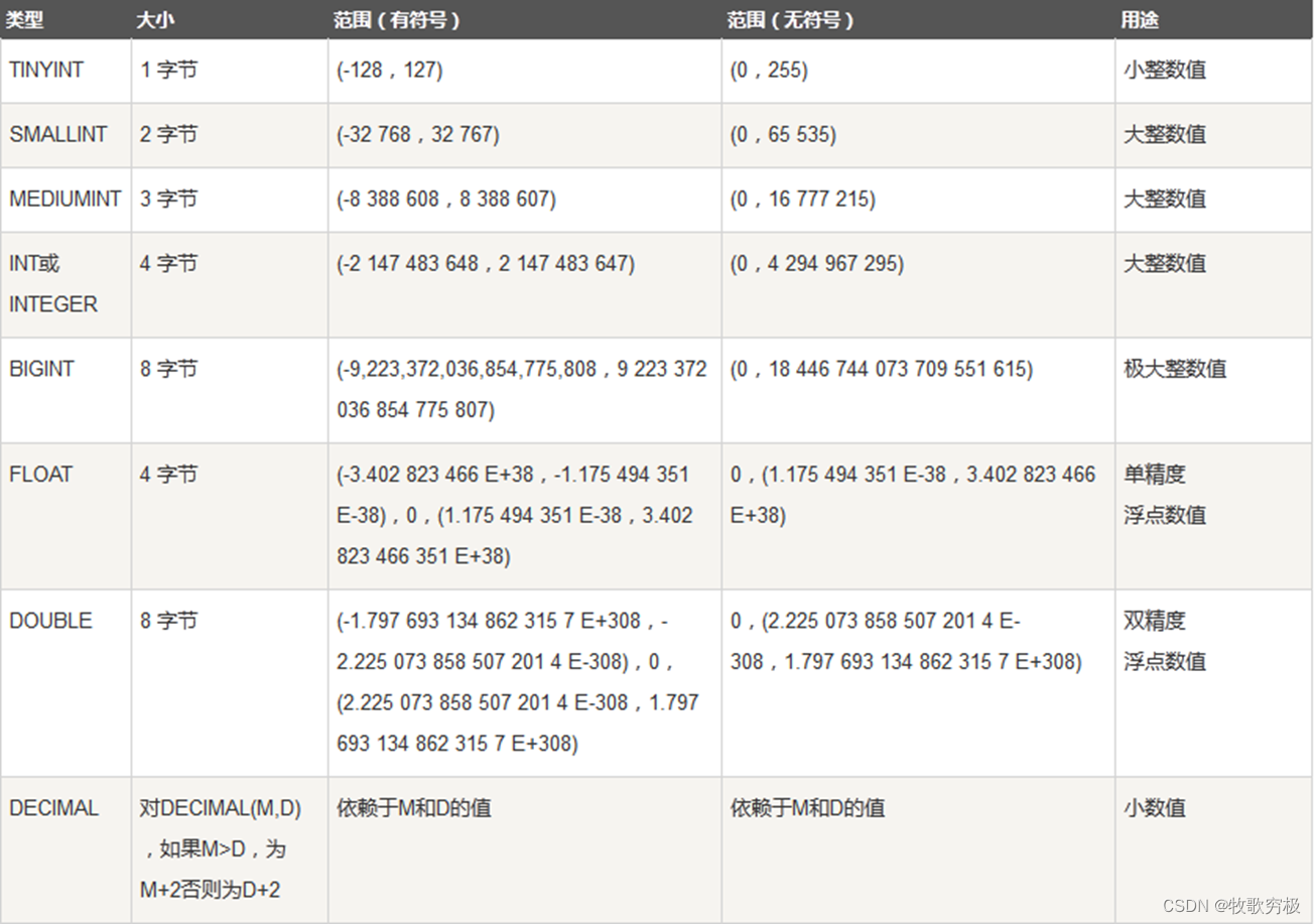 Mysql 数据库介绍mysql基础mysql数据库介绍 Csdn博客